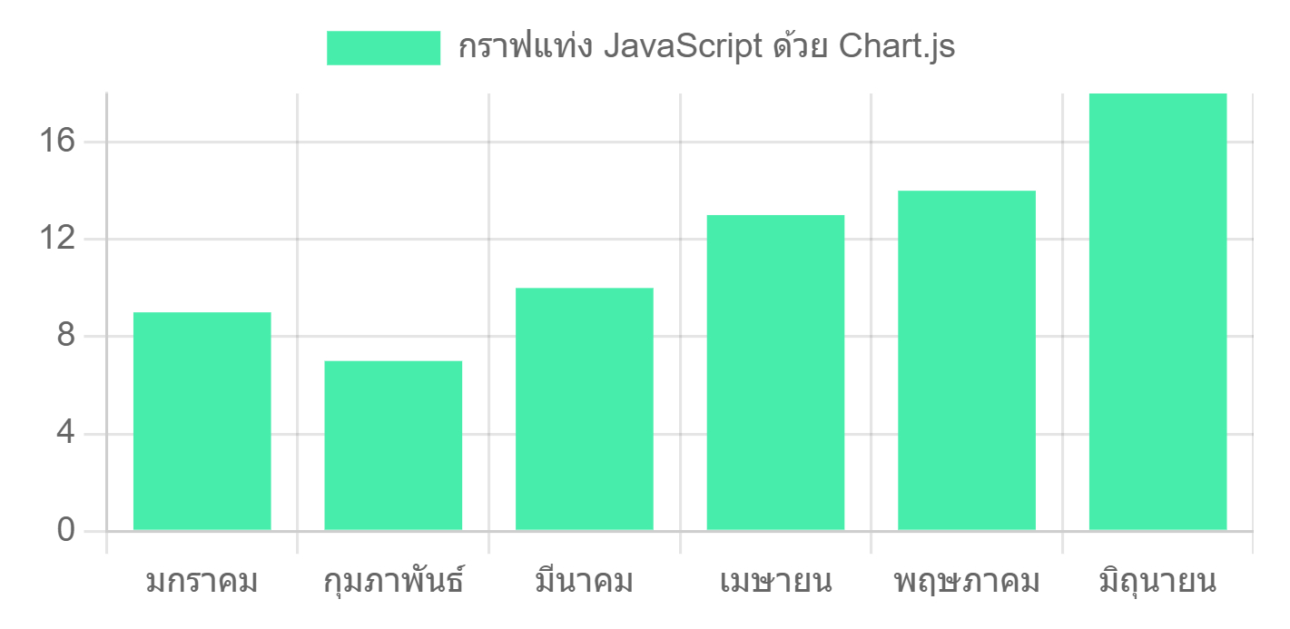  JavaScript Chart js Bar Charts Devdit